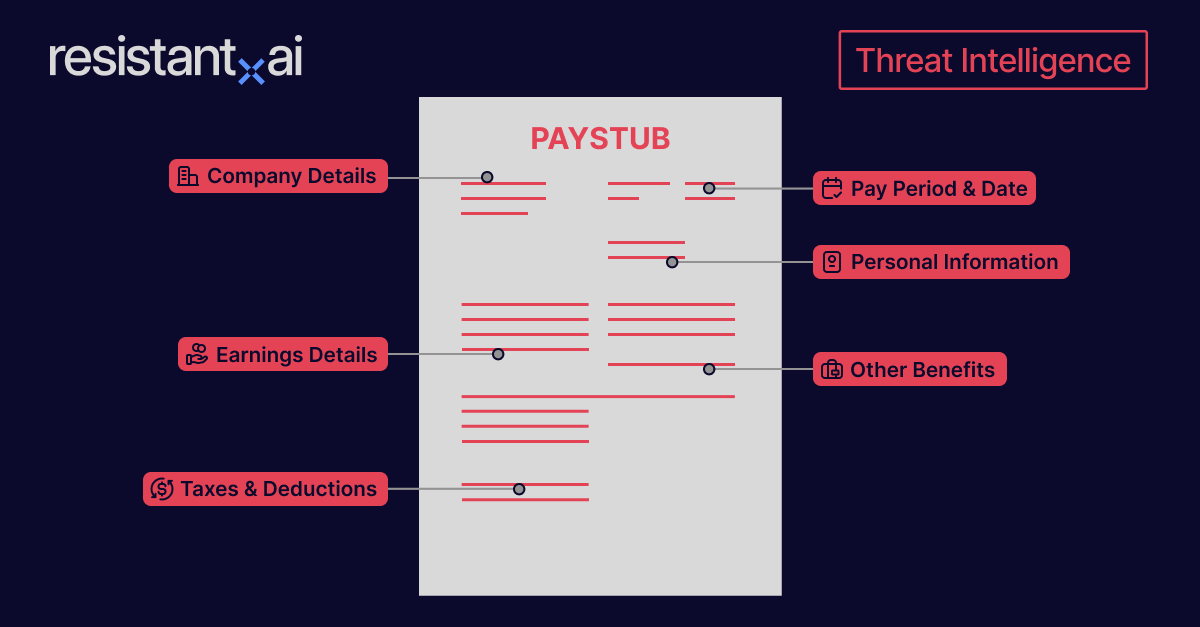 Document fraud: Ultimate guide