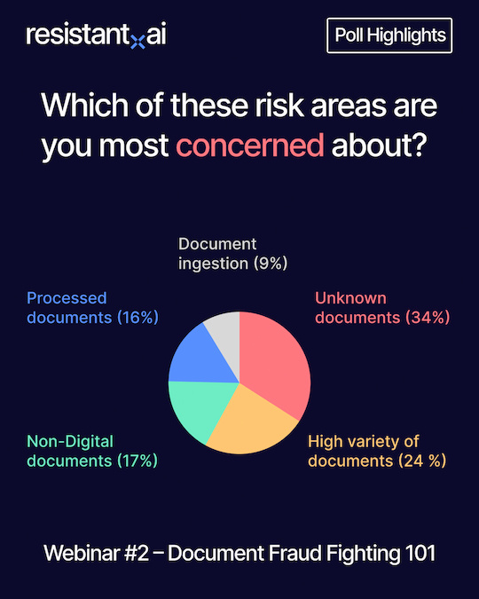 Obtaining a fake death certificate is easier than you think