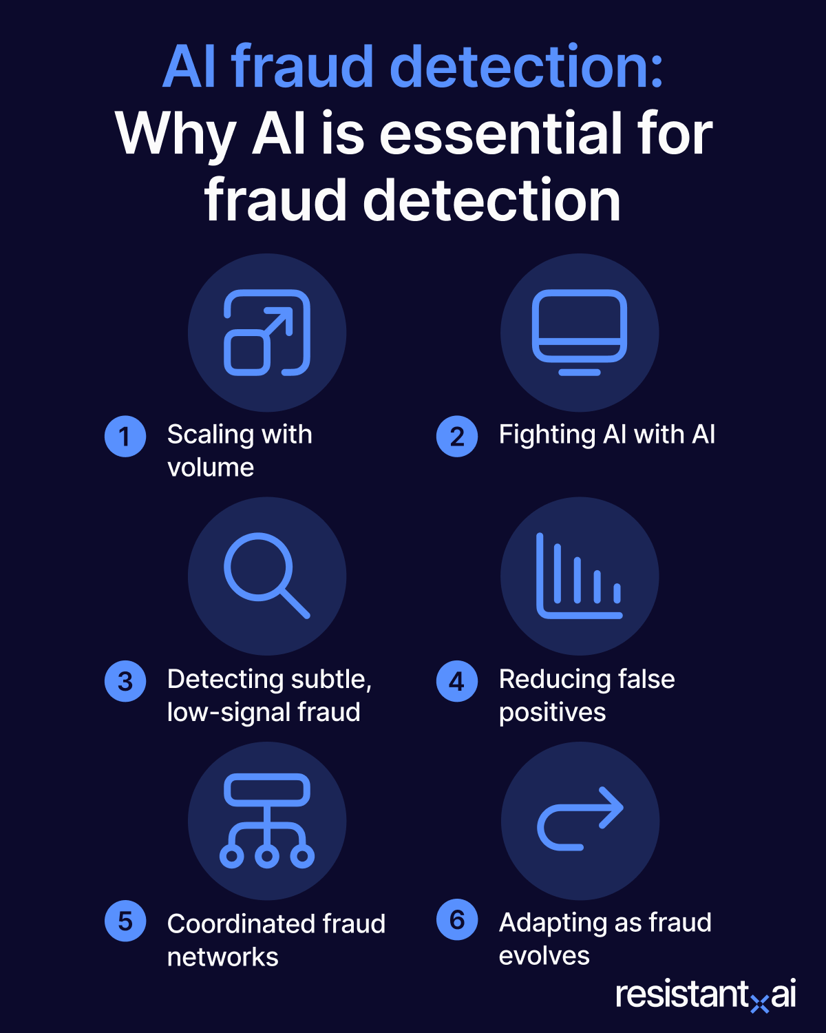 What is AI fraud detection?